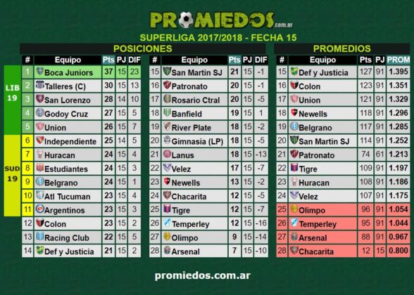 Promiedos, la app que todo futbolero necesita - Clapps